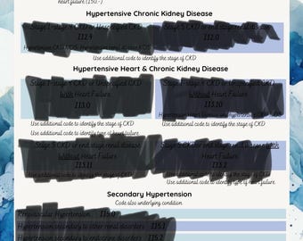 Medical Coding Modifiers Cheat Sheet - Etsy