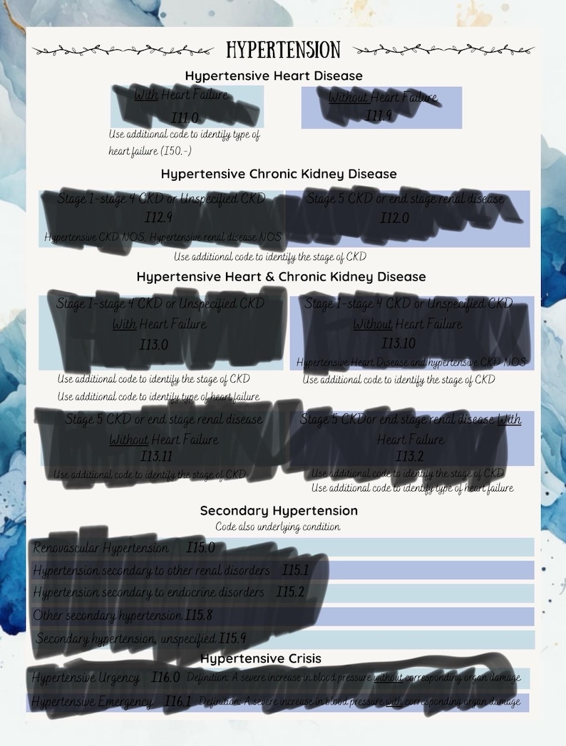 Medical Coding Cheat Sheet Hypertension - Etsy