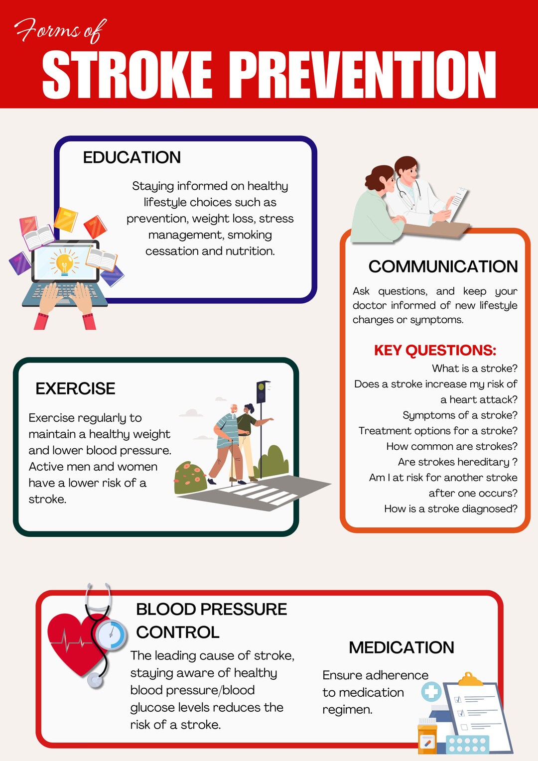 Occupational Therapy Stroke Prevention Handout - Etsy