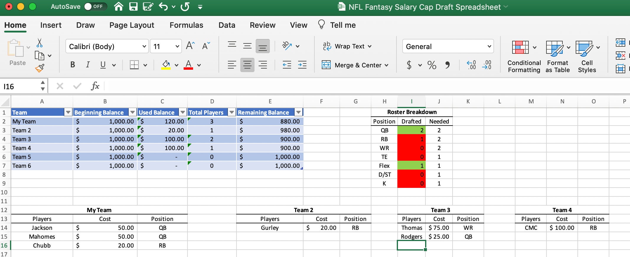 NFL Fantasy Salary Cap Draft Template - Etsy