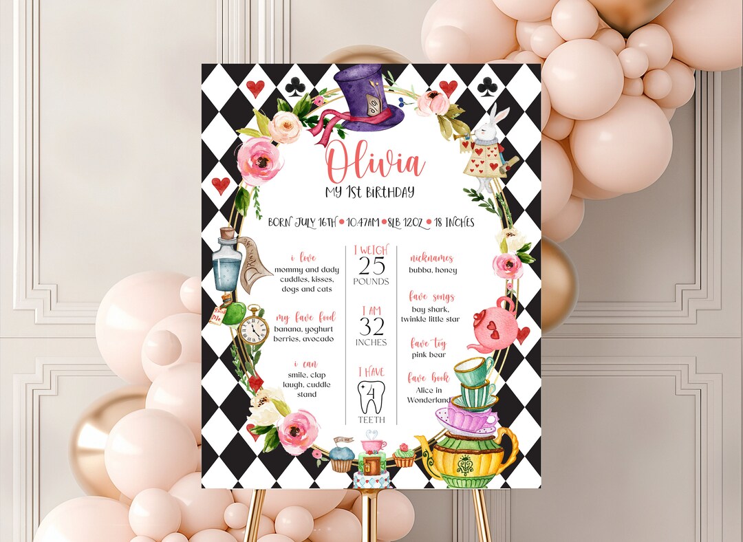 Alice in Wonderland Birthday Milestone Poster Template, Milestone ...