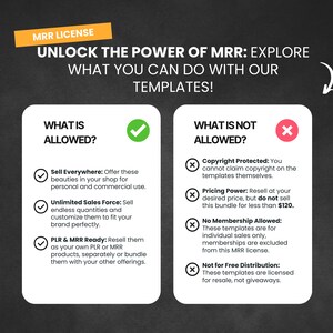 Ultimate Faceless Marketing Templates Bundle With PLR & MRR, Faceless ...