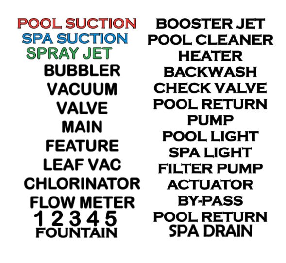 Customizable Pool Equipment Decals, Pool Symbols, Personalized Icons ...