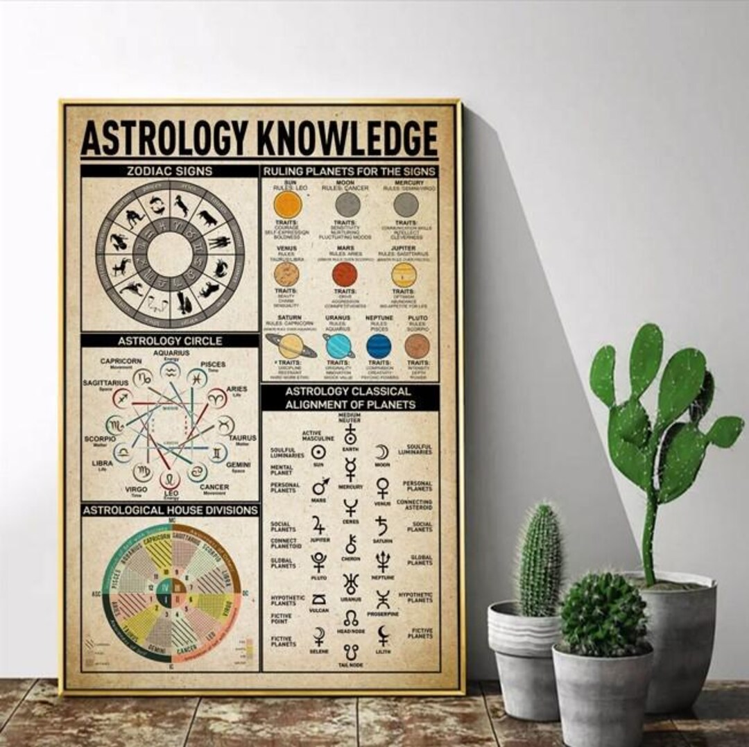 Astrology Knowledge Poster, Astrology Circle, Astrological House ...