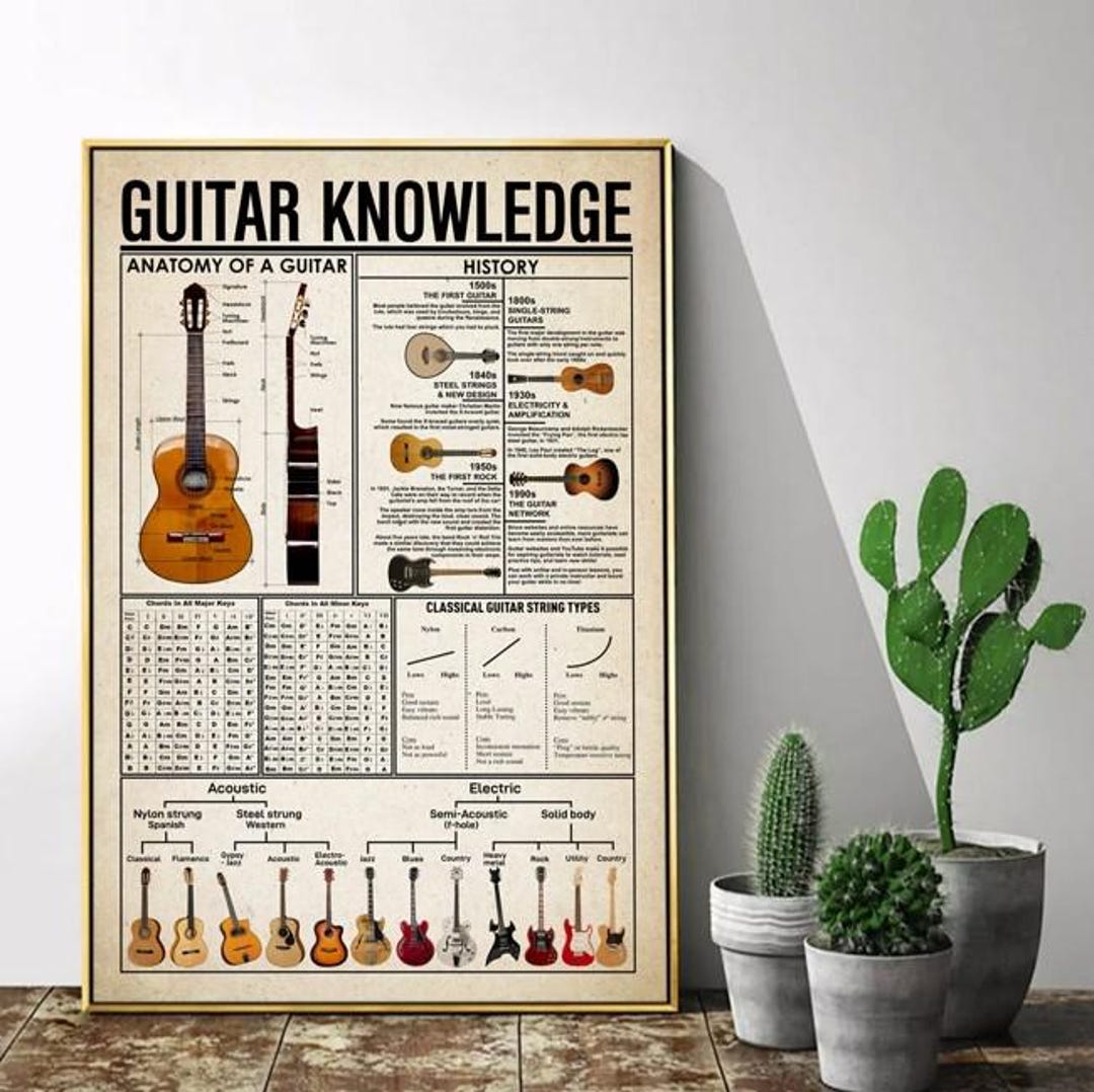 Guitar Knowledge, Guitar Knowledge Poster, Learn Music Theory, Wall Art ...