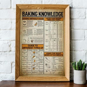 Basic Baking Knowledge Poster, Baking Guide Poster No Frame, Poster ...