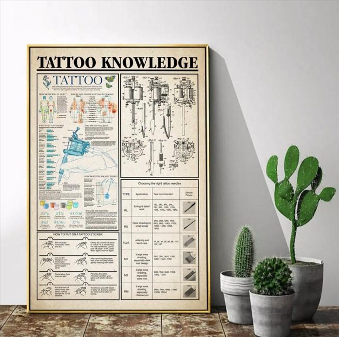 Tattoo Knowledge Poster, Tattoo Home Decor Wall Art Poster, Gift for ...