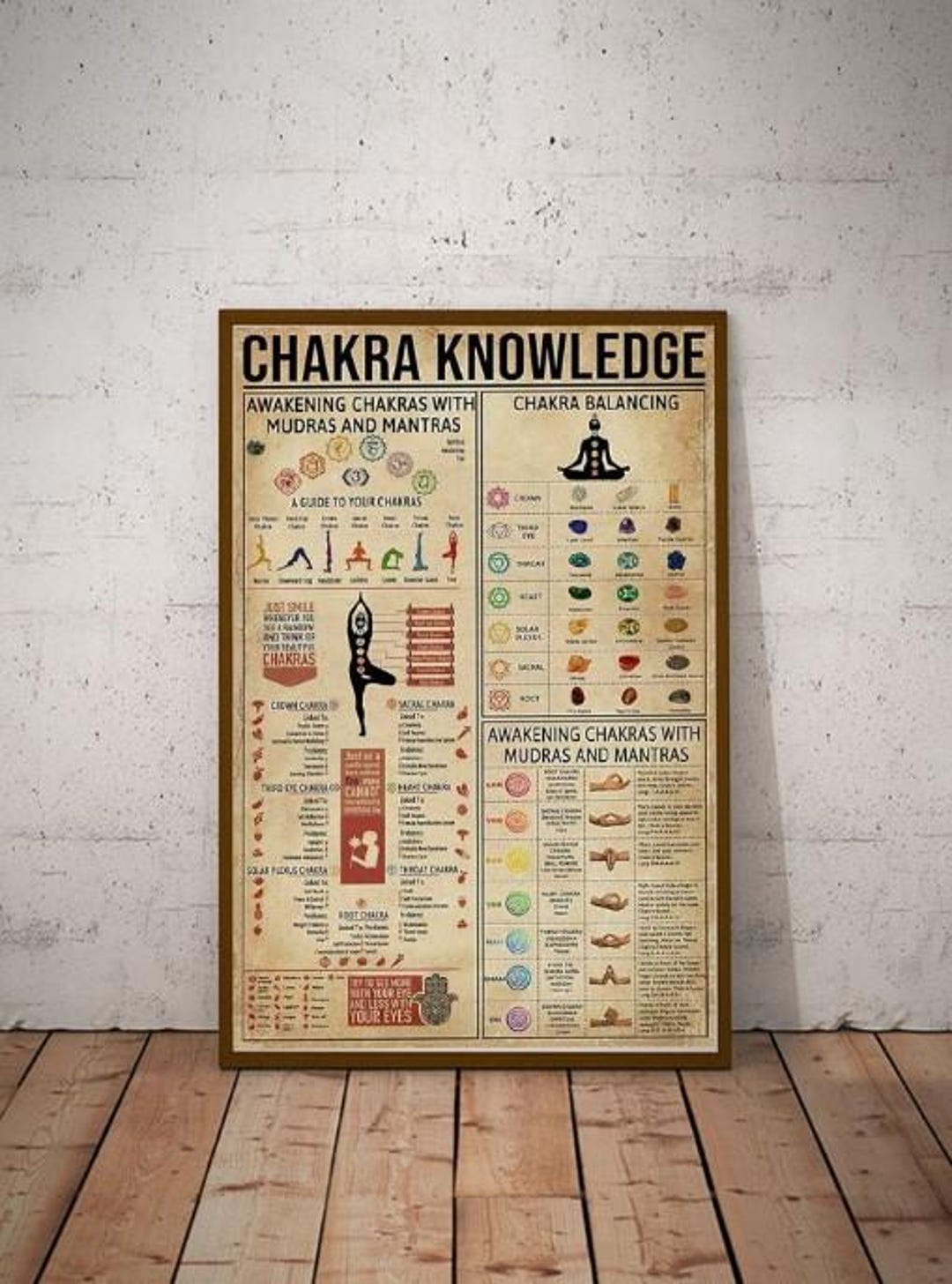 Chakra Knowledge, Chakra Balancing, A Guide to Your Chakras Knowledge ...