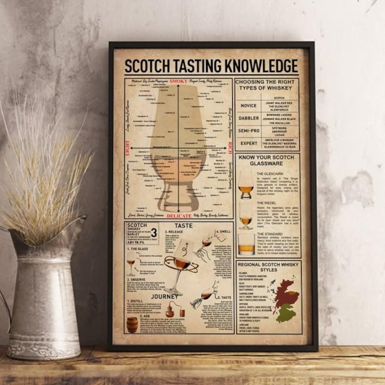 Scotch Tasting Knowledge Poster, How to Choose the Right Types of ...