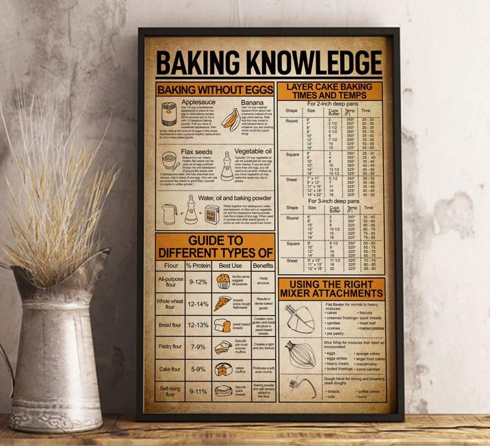 Basic Baking Knowledge Poster, Baking Guide Poster No Frame, Poster ...