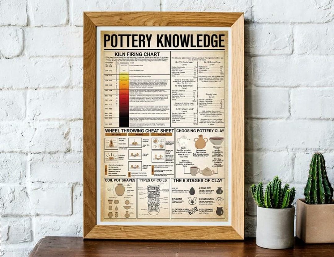 Pottery Knowledge Poster, Kiln Firing Chart, Choosing Pottery Clay and ...