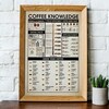 Coffee Guide Infographic Poster Set – 68 Printable Cafe Wall Art - Etsy UK