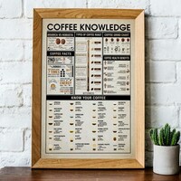 Coffee Guide Infographic Poster Set – 68 Printable Cafe Wall Art - Etsy UK