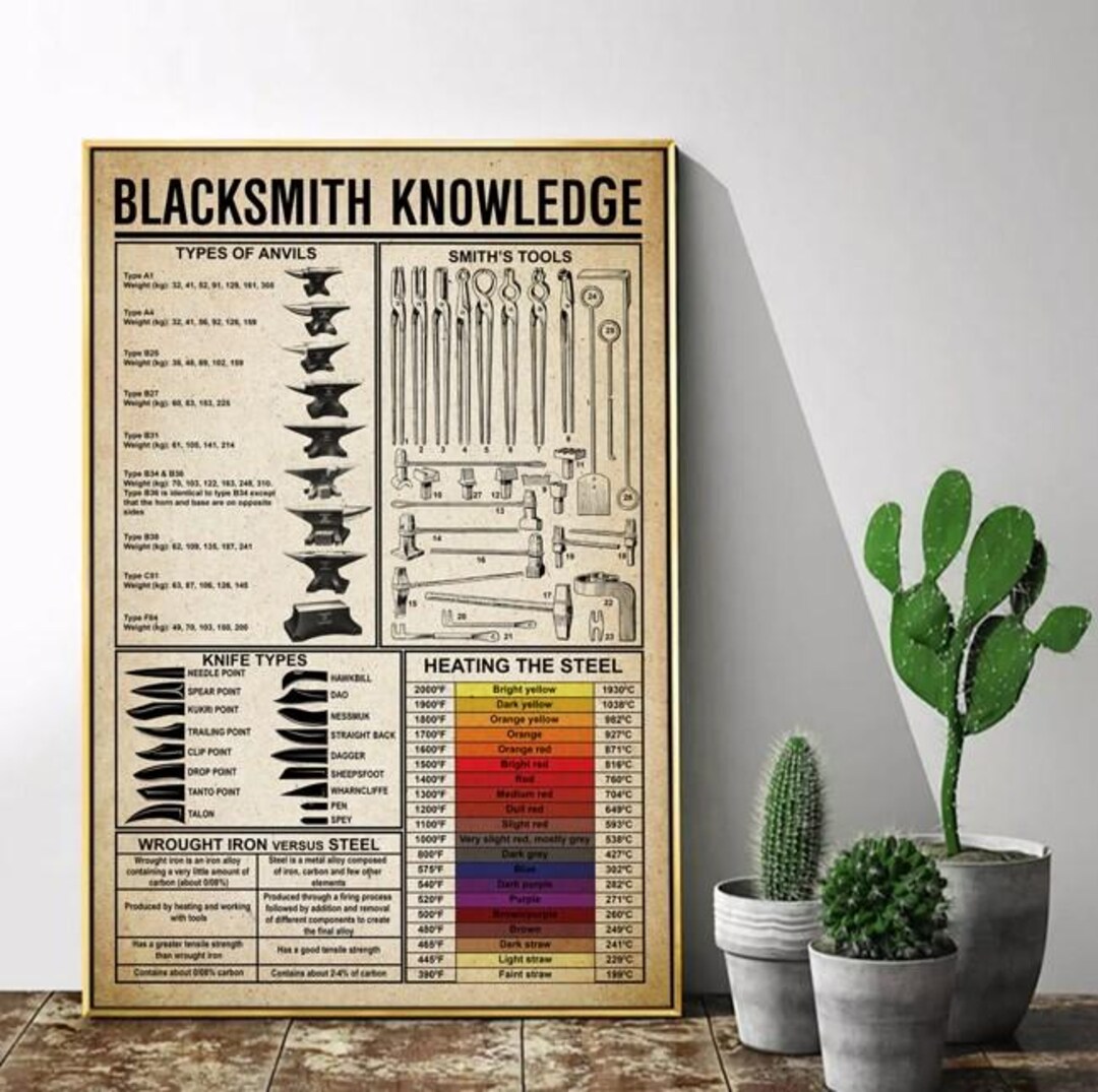 Blacksmith Knowledge, Version 1: Types of Anvils Knowledge Poster ...