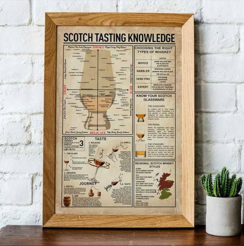 Scotch Tasting Knowledge Poster, How to Choose the Right Types of ...