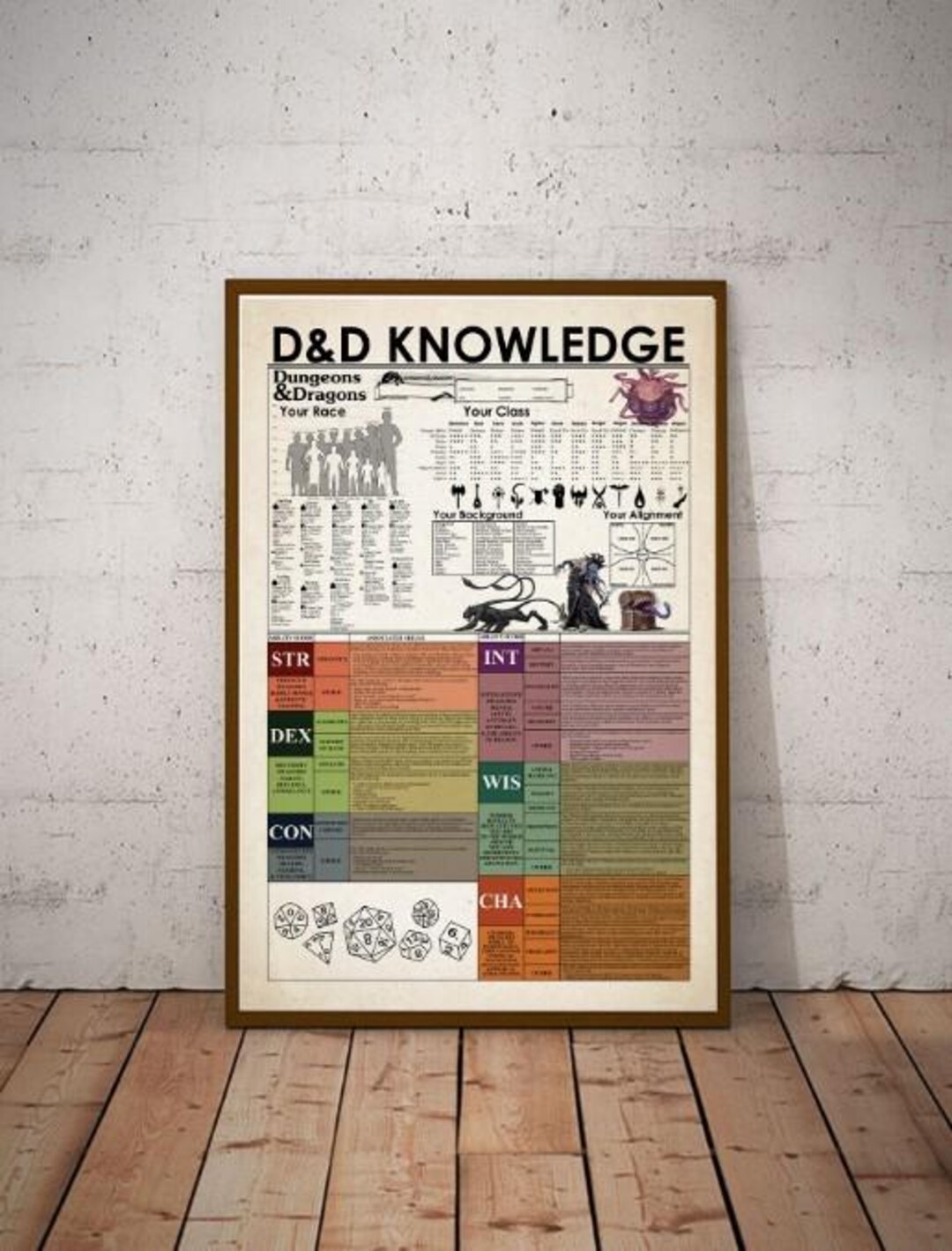 D&D Dnd Knowledge Poster, Dungeons and Dragon Print Poster Wall Art ...