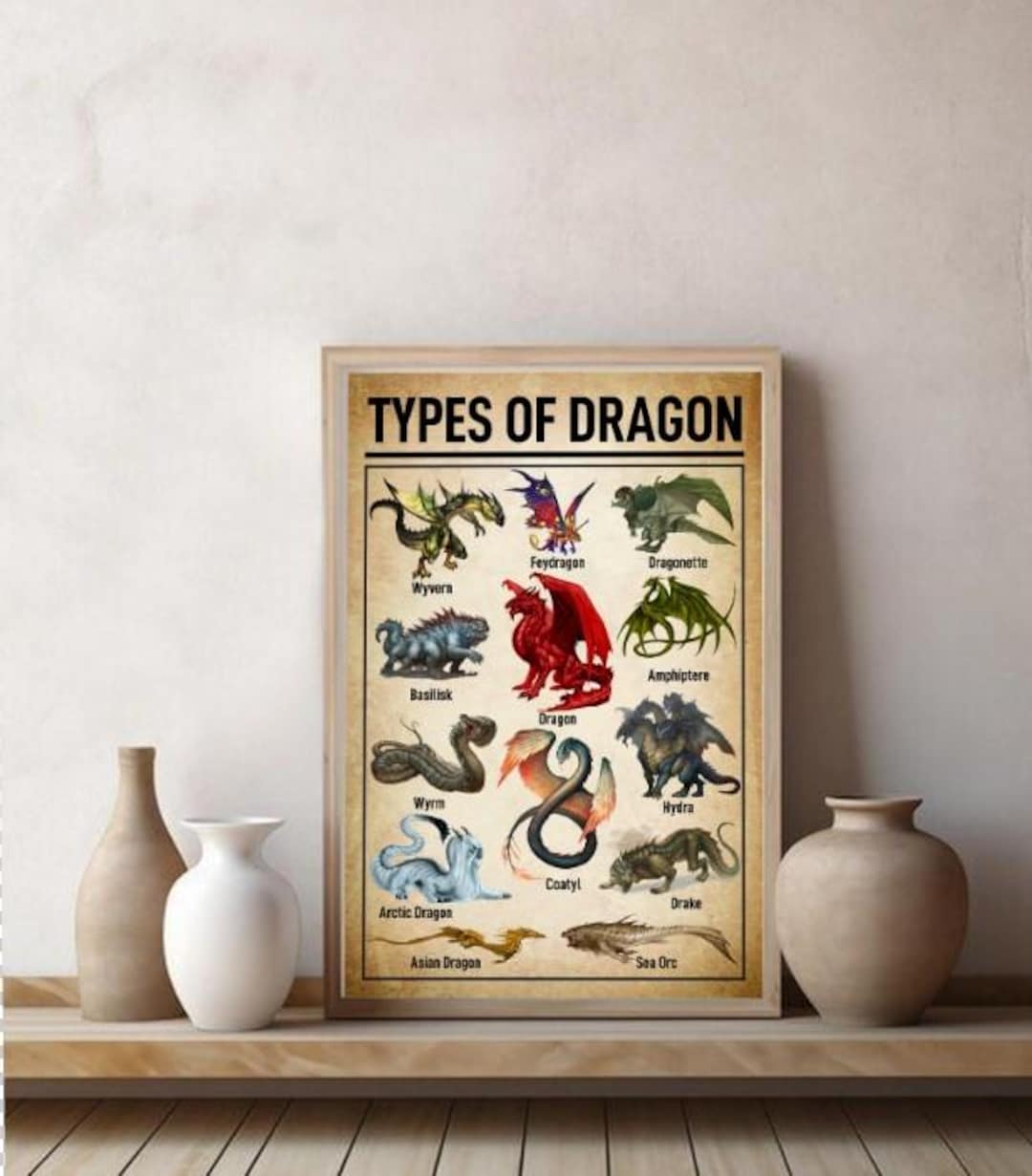 Types of Dragon Poster and Canvas, Wall Art Home Decor, Gift for Dragon ...