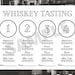 WHISKEY Tasting Placemat - Printable Whiskey Tasting Scorecard ...