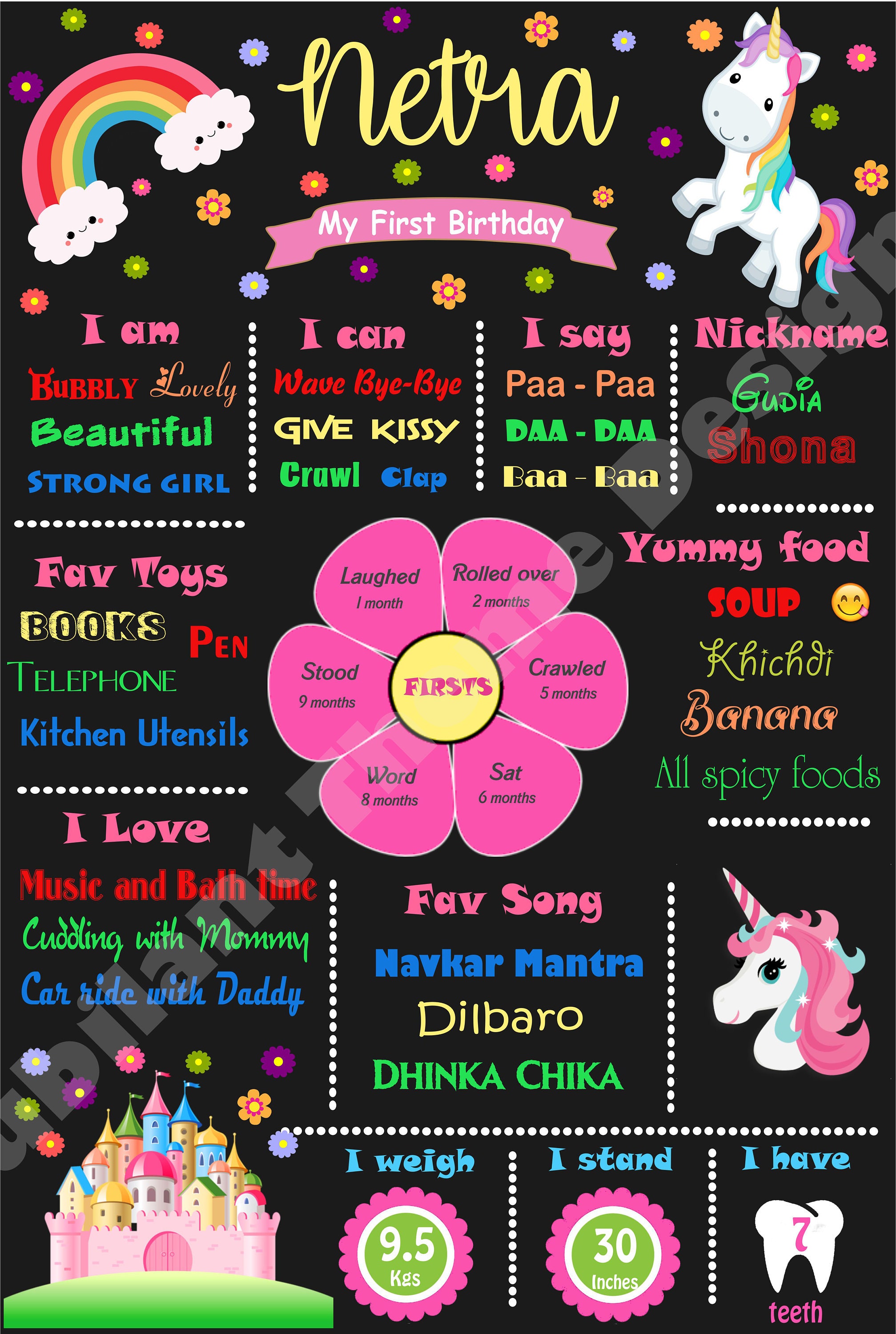 Unicorn Theme Chalkboard Poster || Milestone Board || First Birthday ...