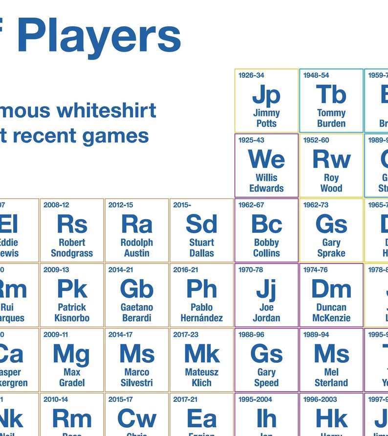 Leeds United Periodic Table of Players Poster - Etsy UK