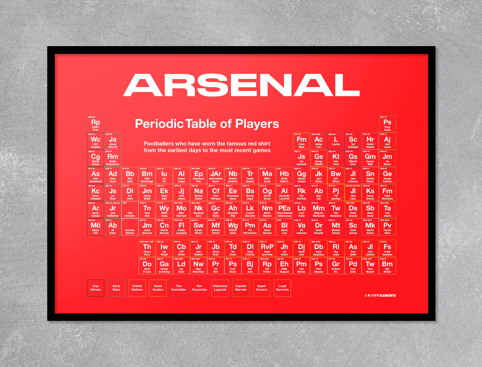 Arsenal FC Periodic Table of Players Poster - Etsy UK