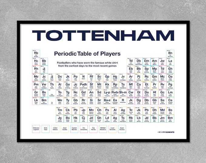 Tottenham Hotspur FC Periodic Table of Players Poster - Etsy