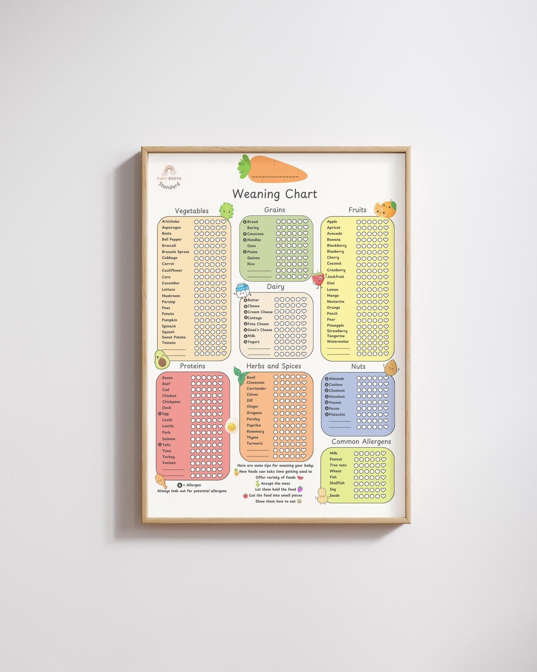 Personalized Baby Weaning Chart: First Foods Checklist & Allergens ...