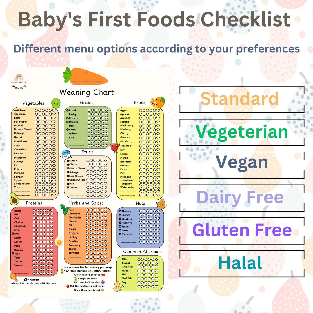Baby Personalised Weaning Chart Standard Baby Weaning Chart, Baby's ...