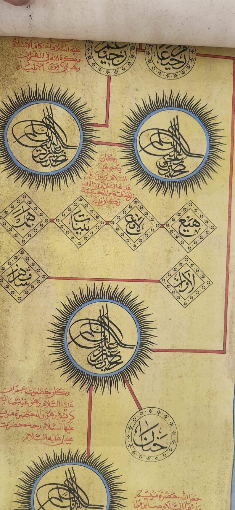 Rare Islamic Ottoman Handwritten Genealogical Scroll ( Shajra E Ambia ...