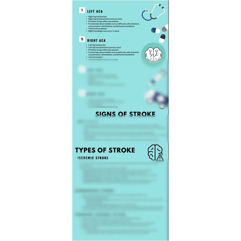 Clinical Syndromes of the 3 Cerebral Arteries, Symptoms, & Types of ...