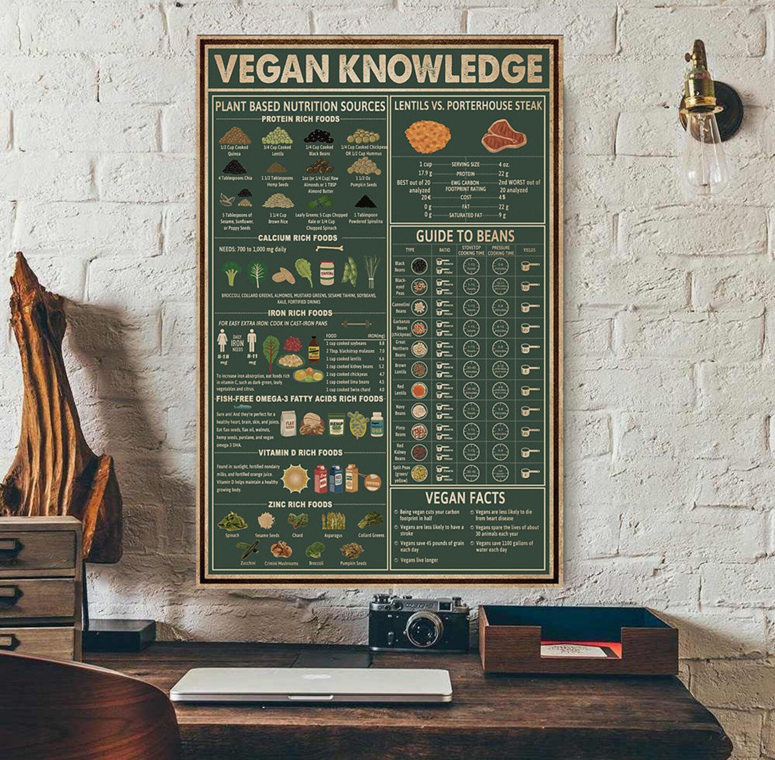 Vegan Knowledge Canvas Plant Based Nutrition Sources Canvas | Etsy