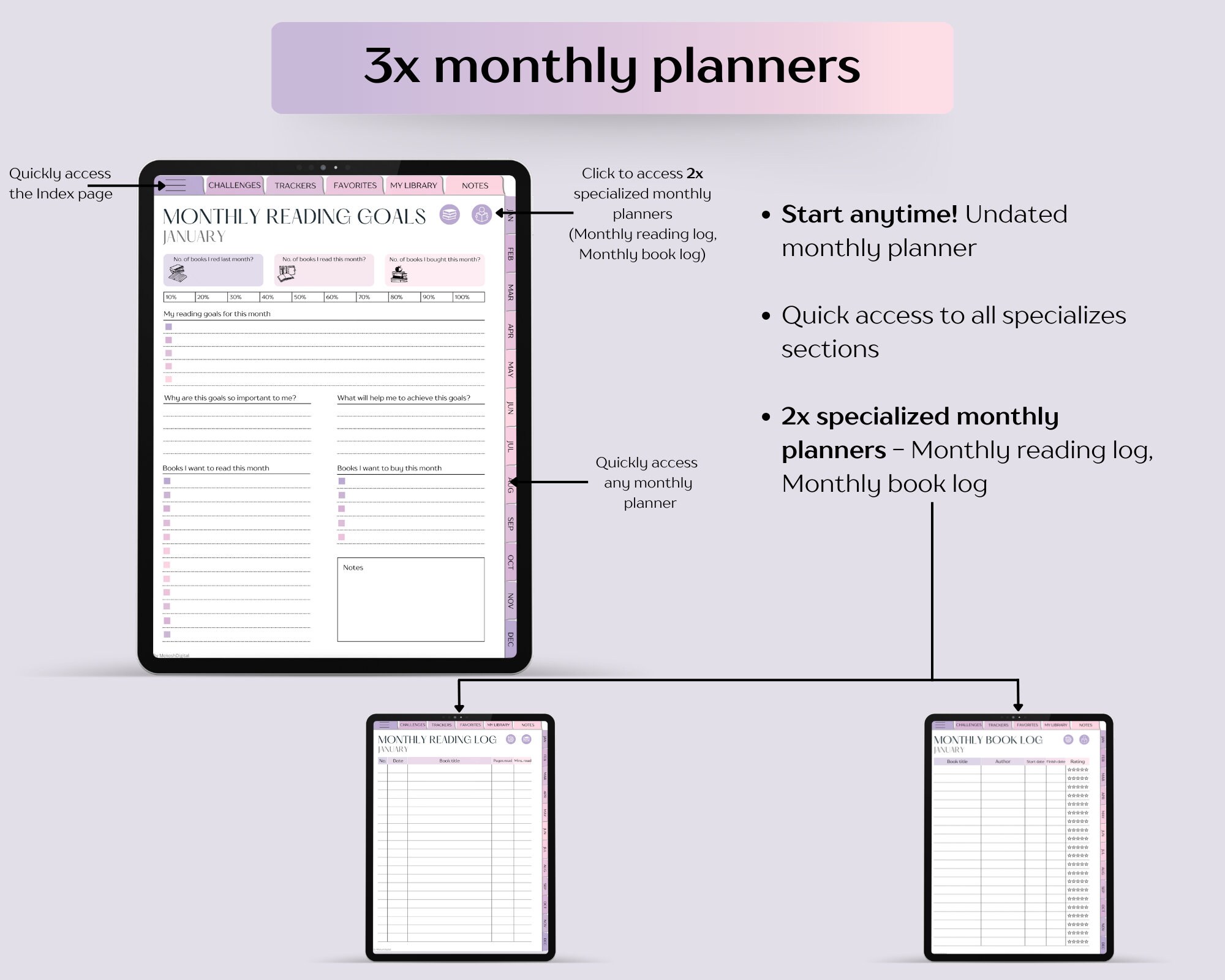 Digital Reading Tracker for Goodnotes, Ipad, Reading Book Journal ...