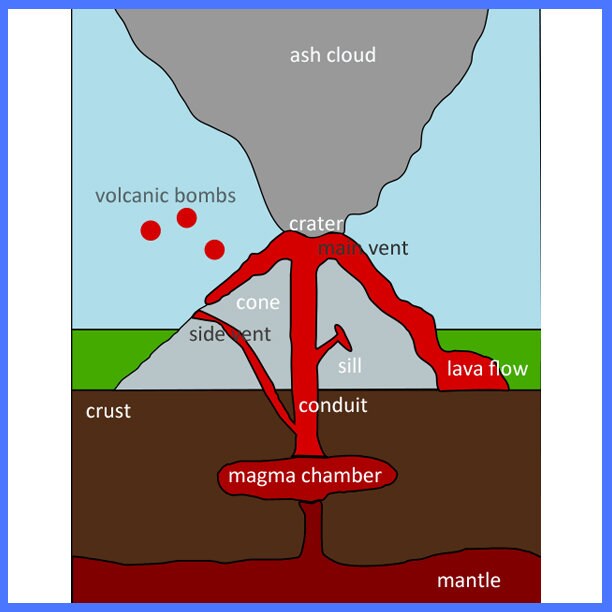 Montessori Volcano Puzzle SVG File - Etsy