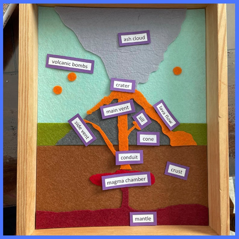 Montessori Volcano Puzzle SVG File - Etsy