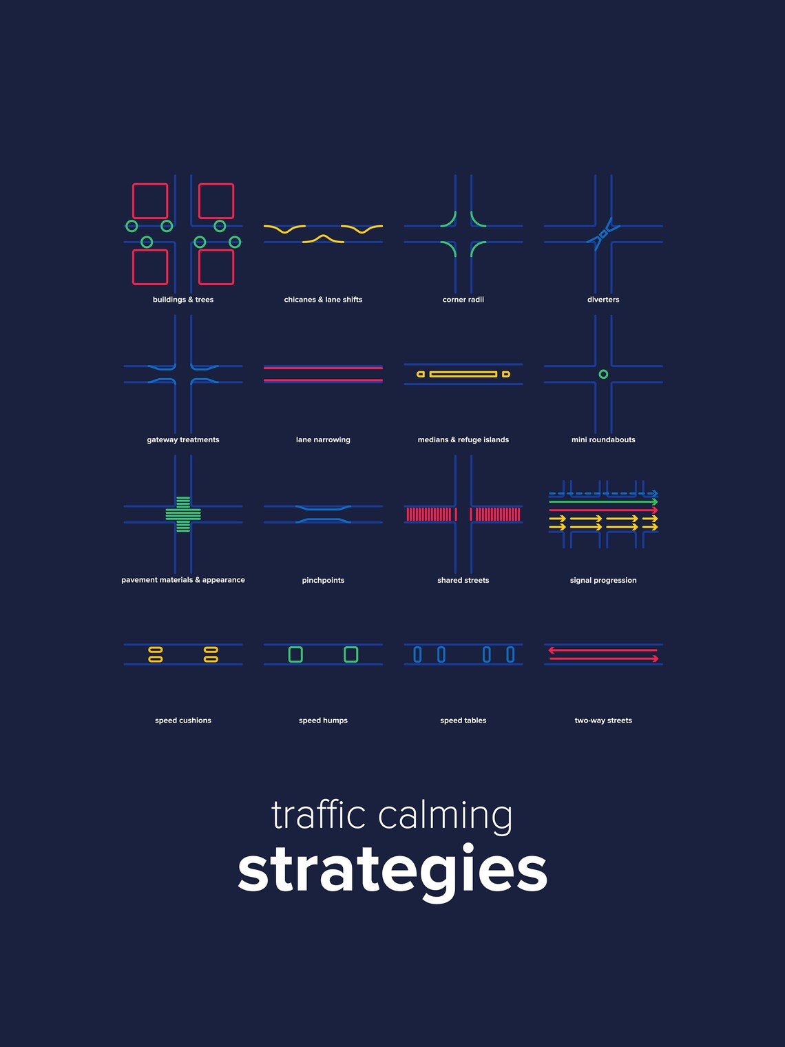 Traffic Calming Strategies Poster - Etsy