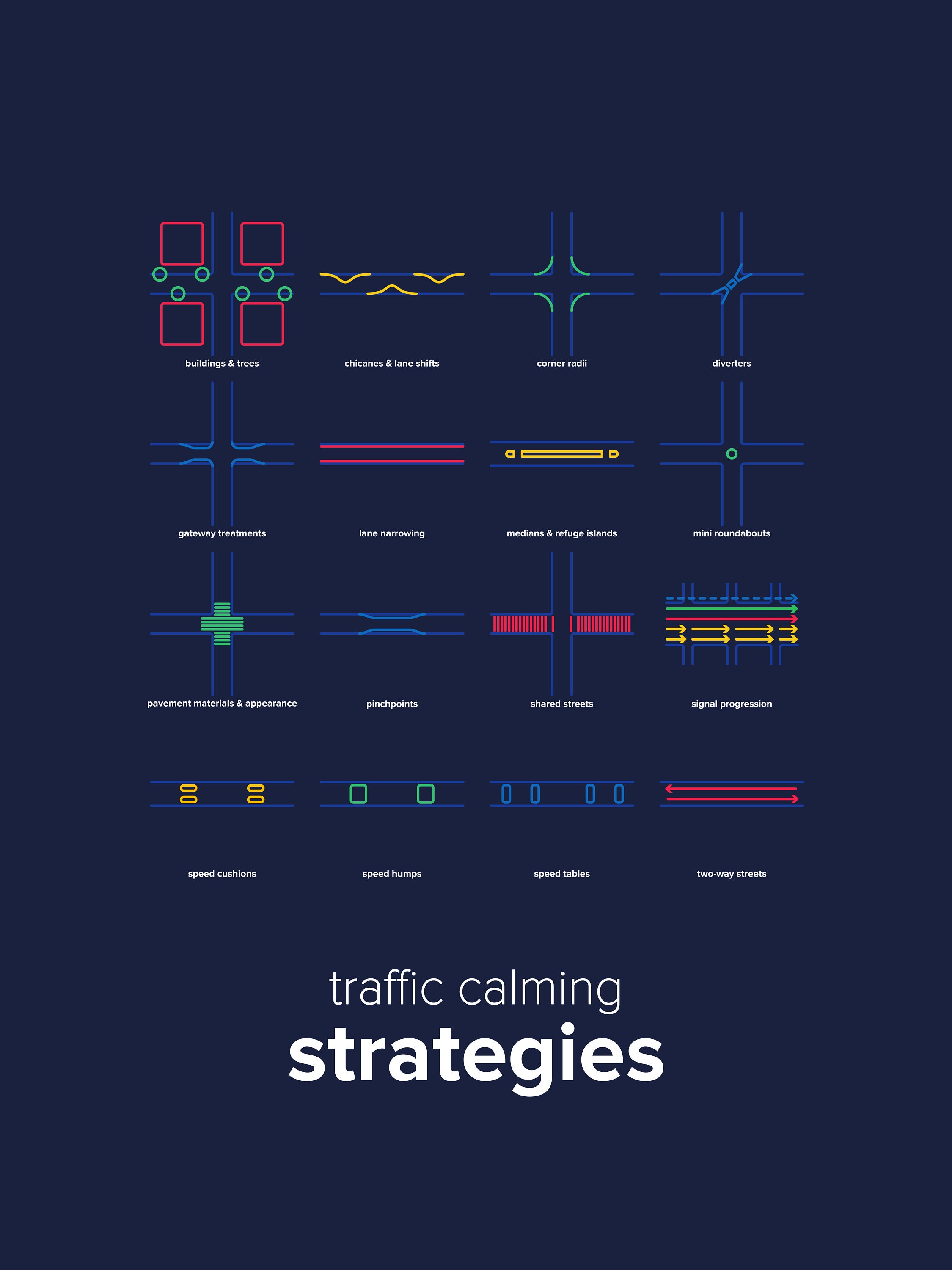 Traffic Calming Strategies Poster - Etsy