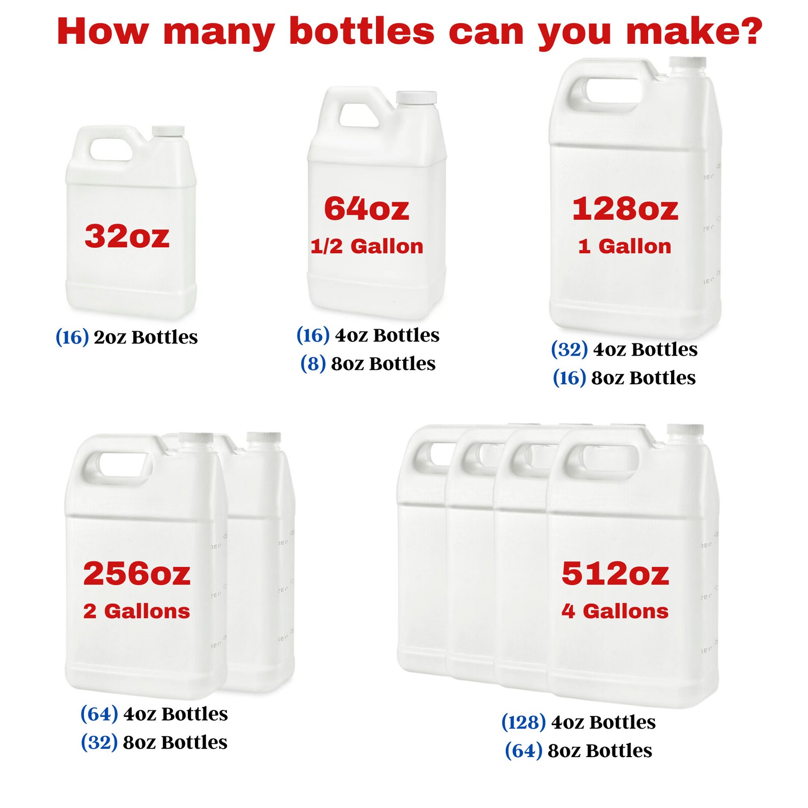 Wholesale Private Label Chebeoil|hairgrowthgallon|phbalance|stronghair ...