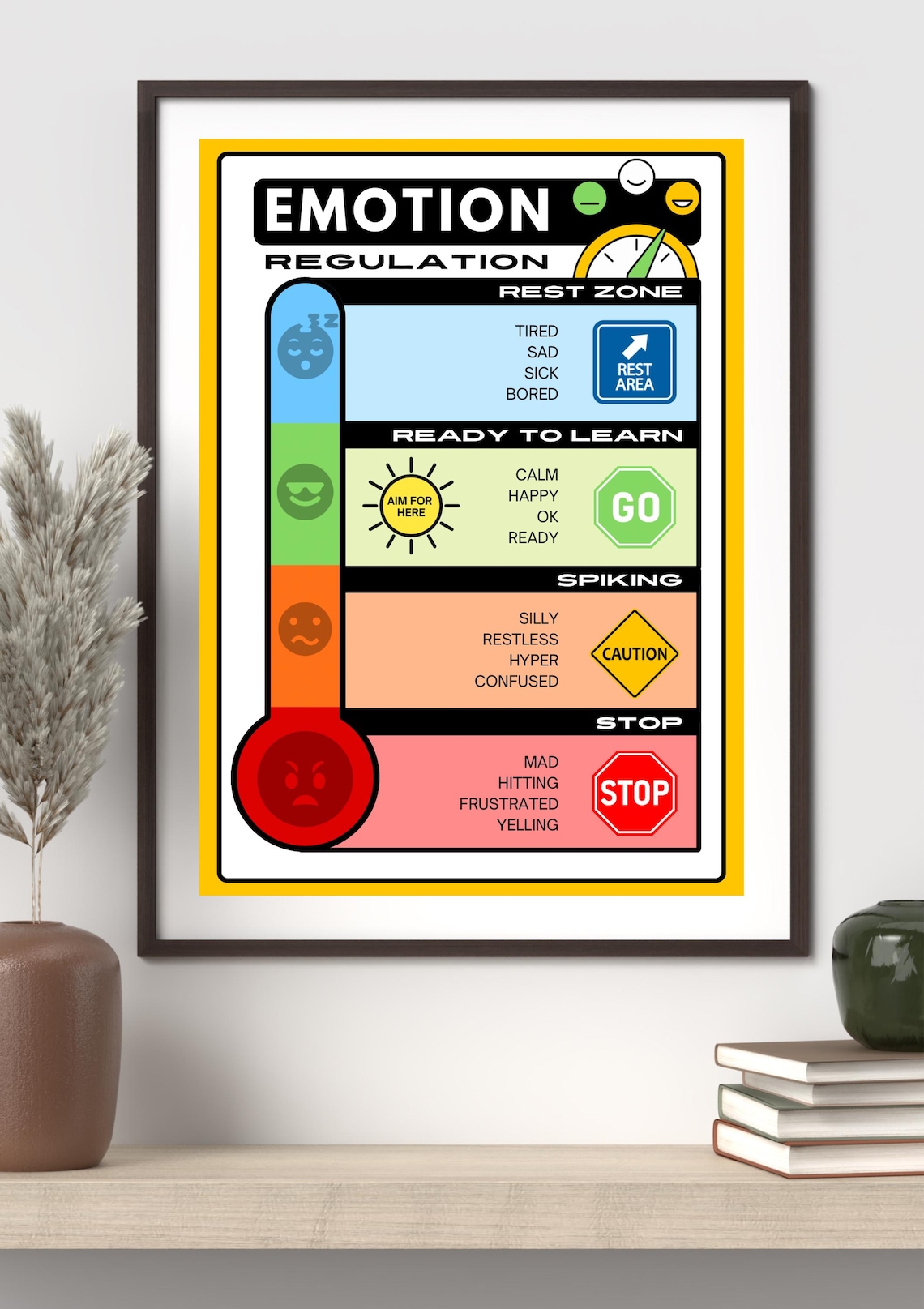 Kids Emotion Regulation Chart | Classroom Behaviour Poster | Feelings ...