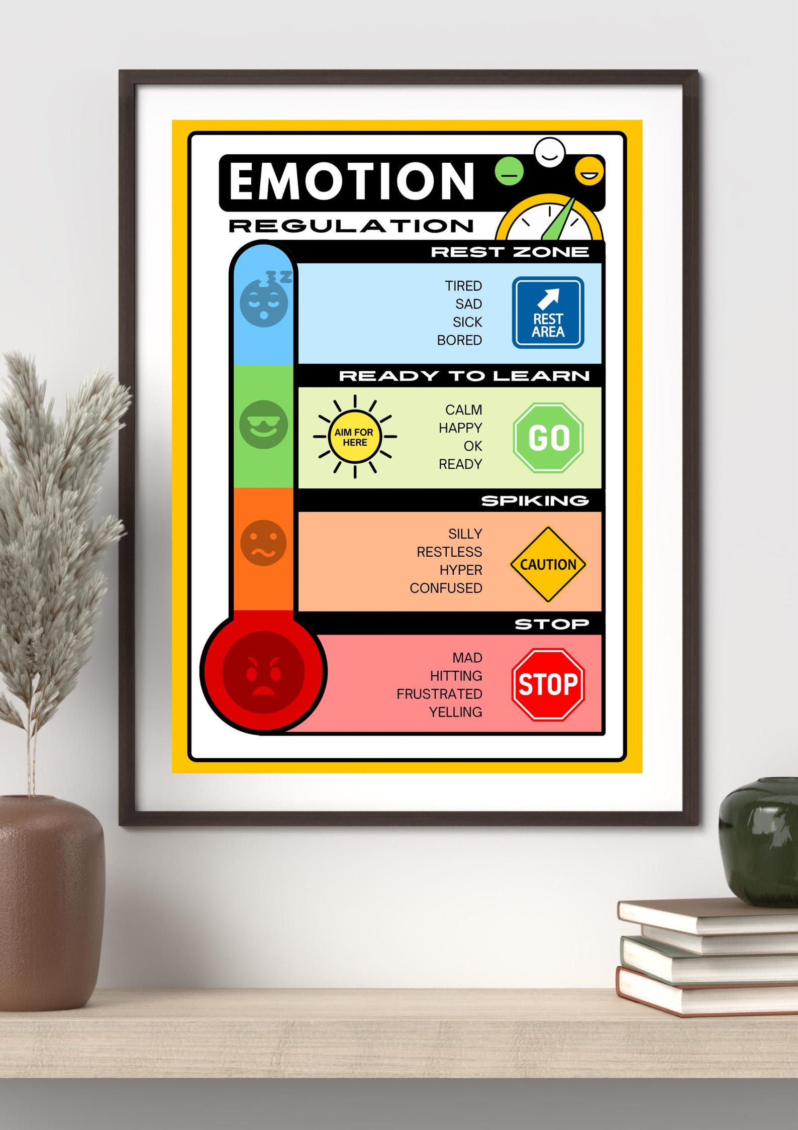 Emotion Regulation Chart | Zones of Regulation, SEL Resource (PDF) - Etsy