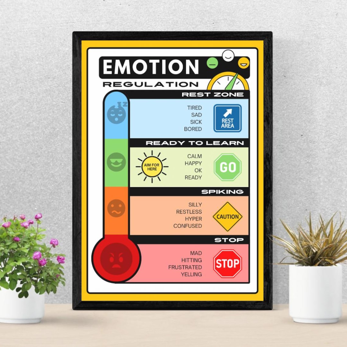 Kids Emotion Regulation Chart | Classroom Behaviour Poster | Feelings ...