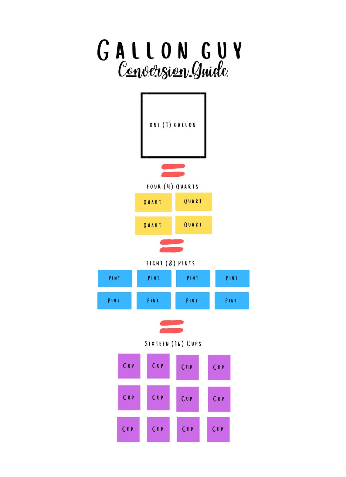 Kitchen Conversion Chart | Kitchen Conversion Worksheet Craft for Kids ...