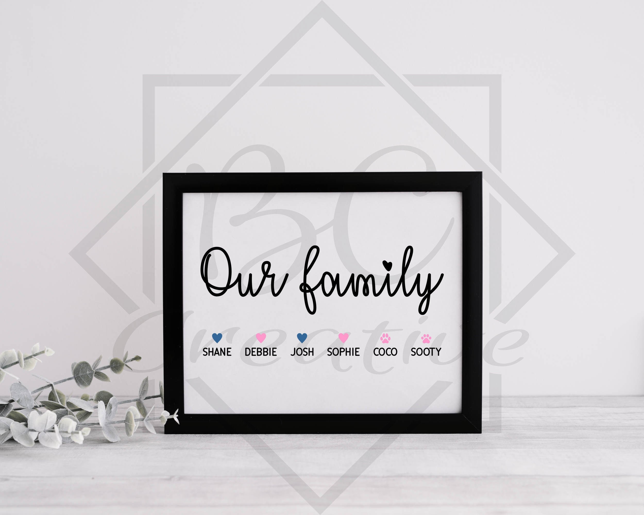 Our Family Personalised Print Family Name Print Family - Etsy UK