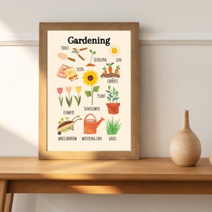 Nature Educational Posters, Printable Wall Art, Classroom Learning ...