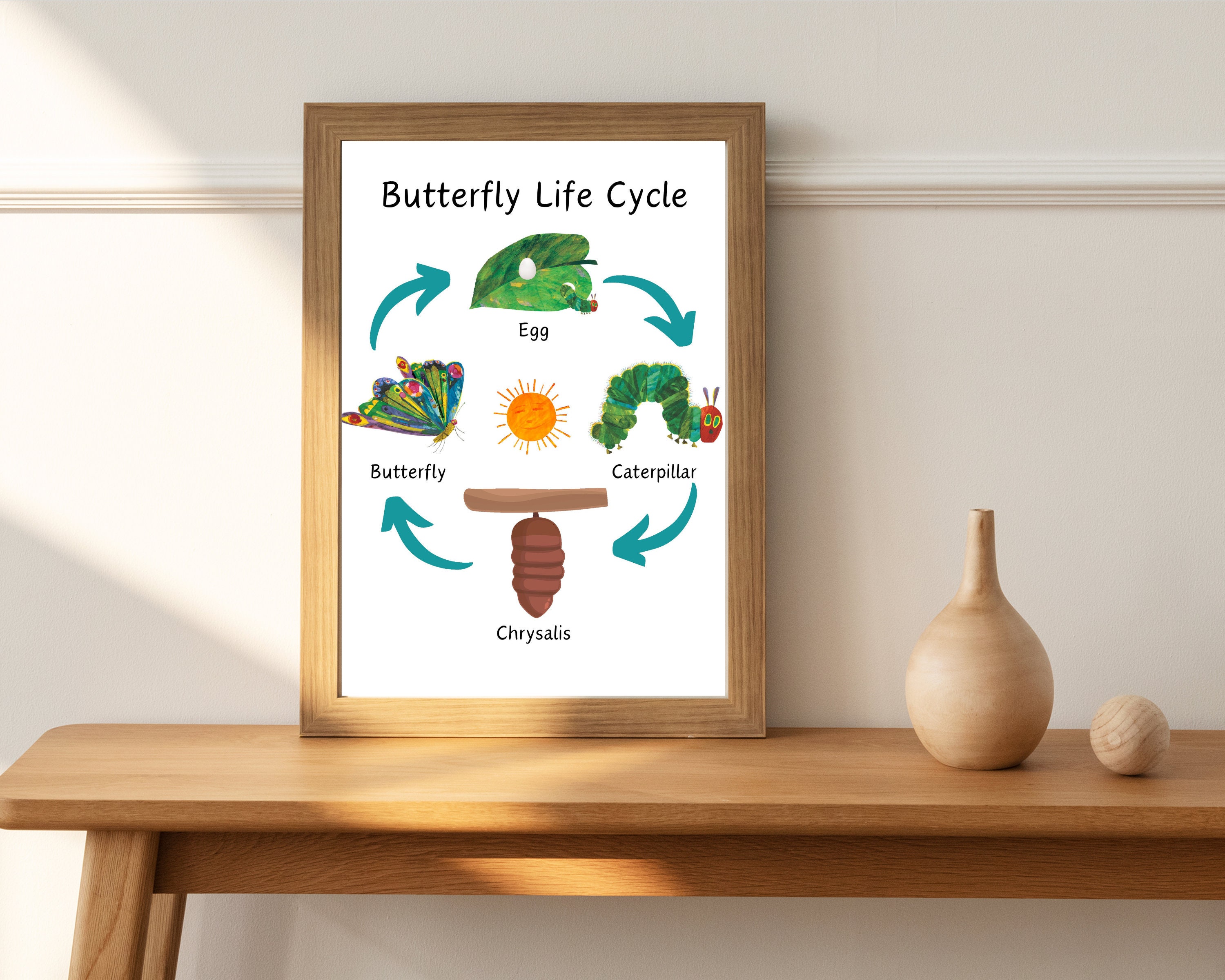 The Very Hungry Caterpillar Life Cycle Poster, Butterfly Lifecycle ...