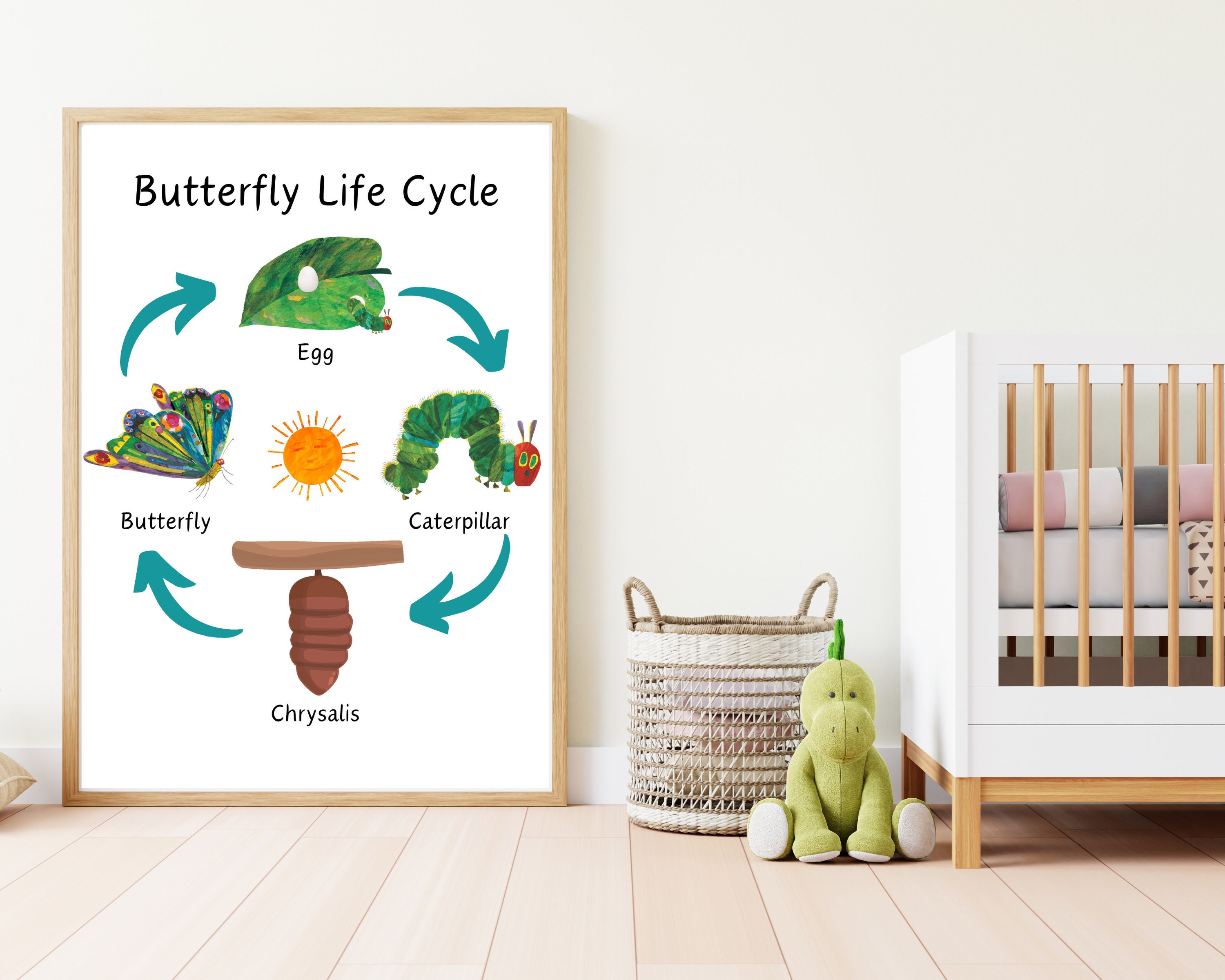 The Very Hungry Caterpillar Life Cycle Poster, Butterfly Lifecycle ...