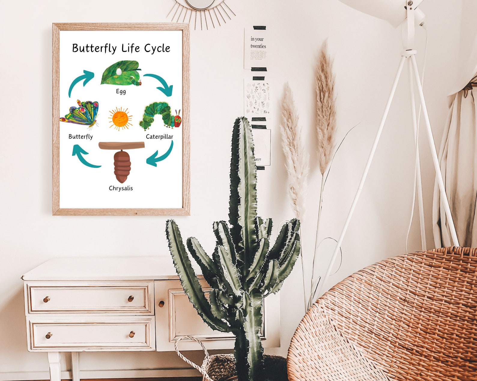 The Very Hungry Caterpillar Life Cycle Poster, Butterfly Lifecycle ...