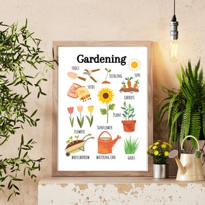Nature Educational Posters, Printable Wall Art, Classroom Learning ...
