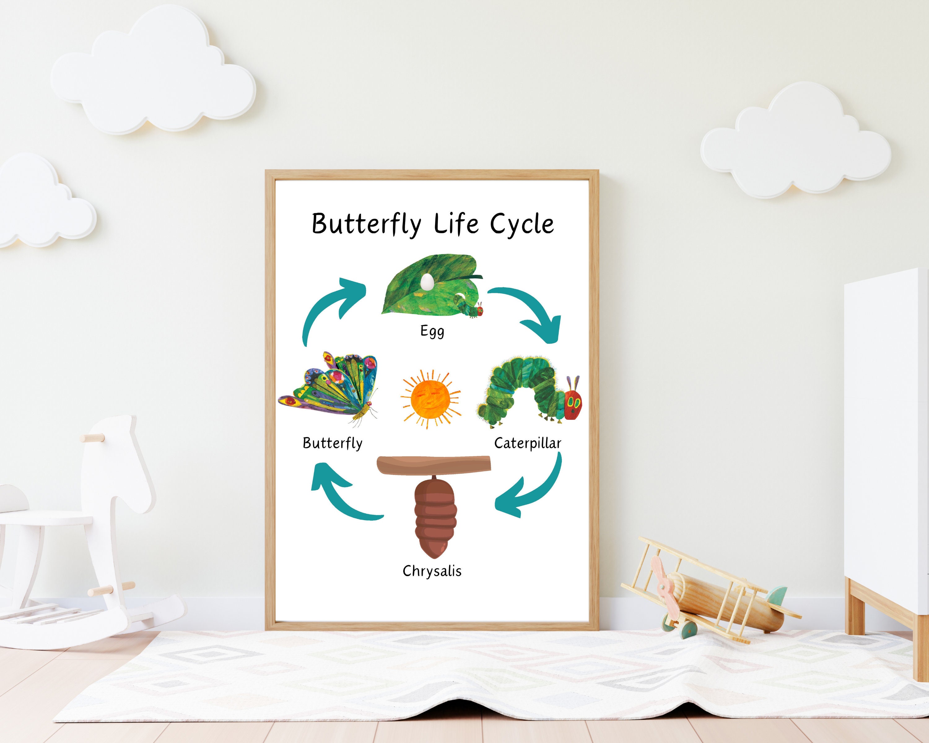The Very Hungry Caterpillar Life Cycle Poster, Butterfly Lifecycle ...