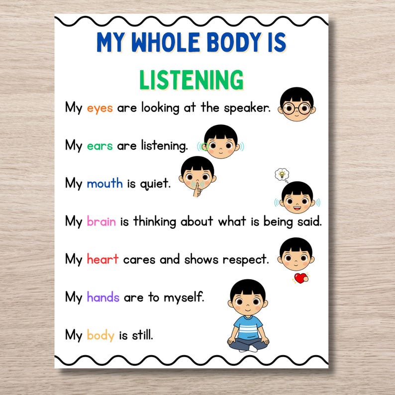 Whole Body Listening Visual Poster for Kids | Classroom Rules Visual ...