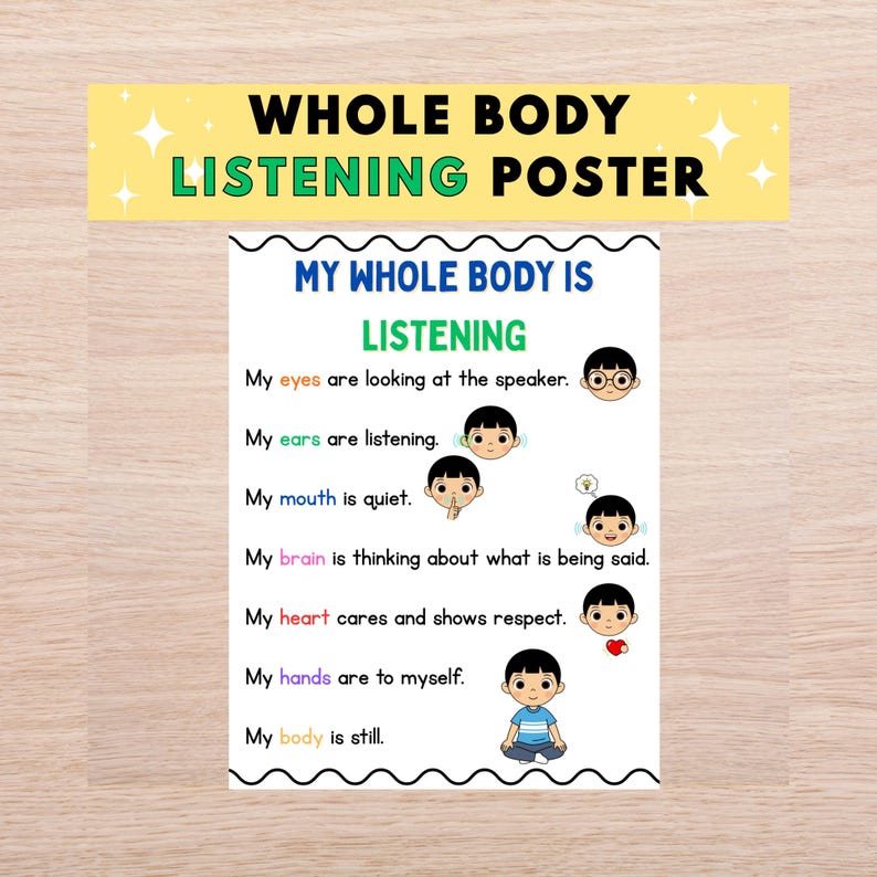 Whole Body Listening Visual Poster for Kids | Classroom Rules Visual ...